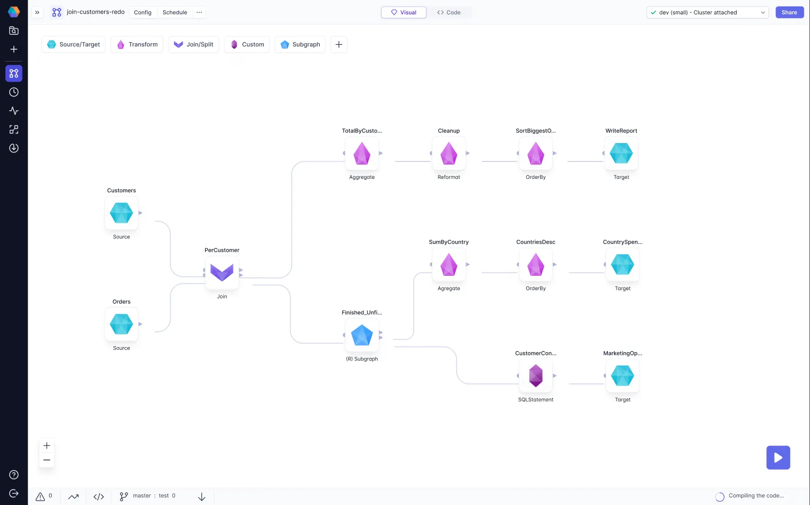 Udemy Course Prophecy